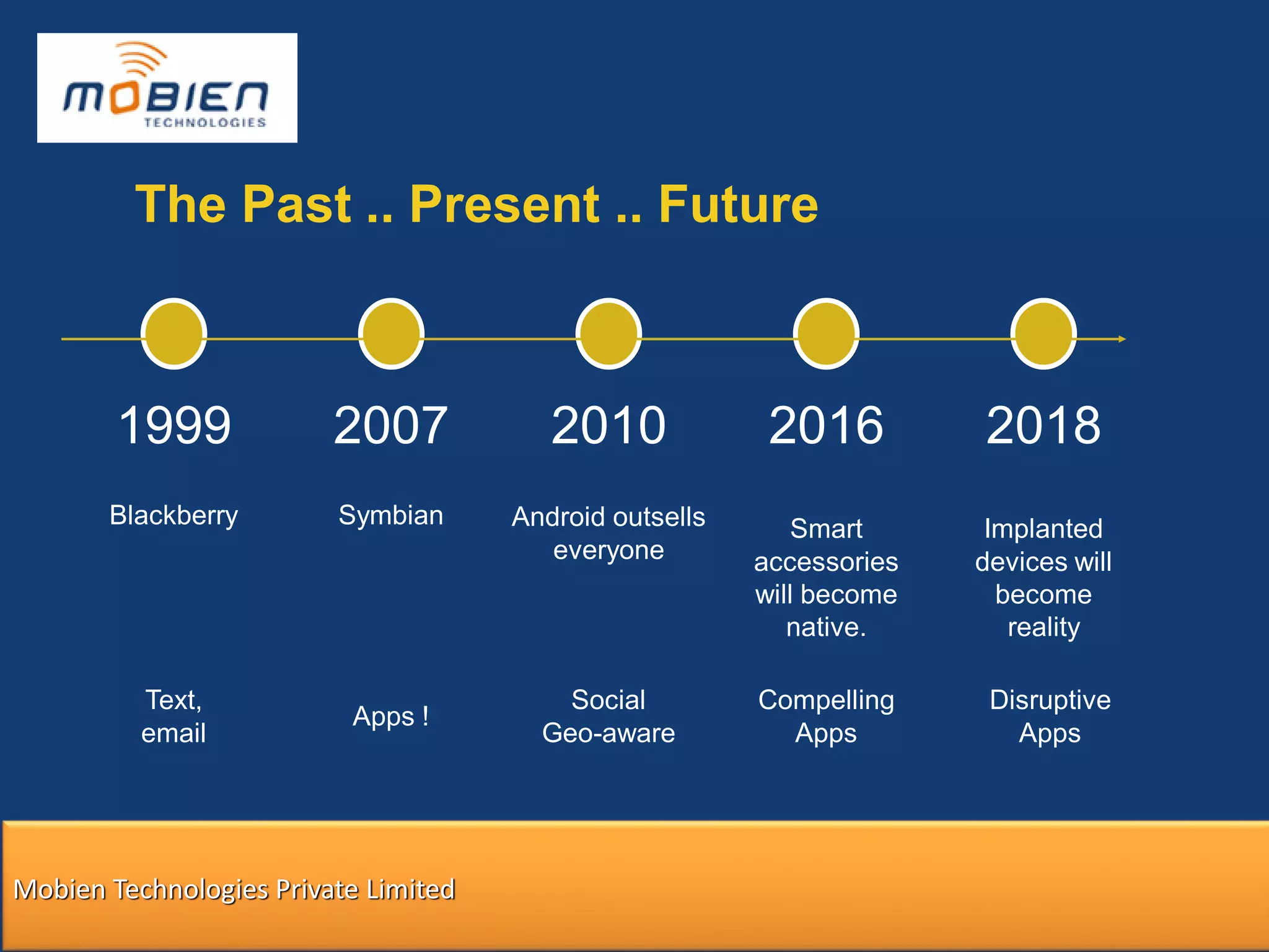 Building Disruptive Mobile Apps | PDF