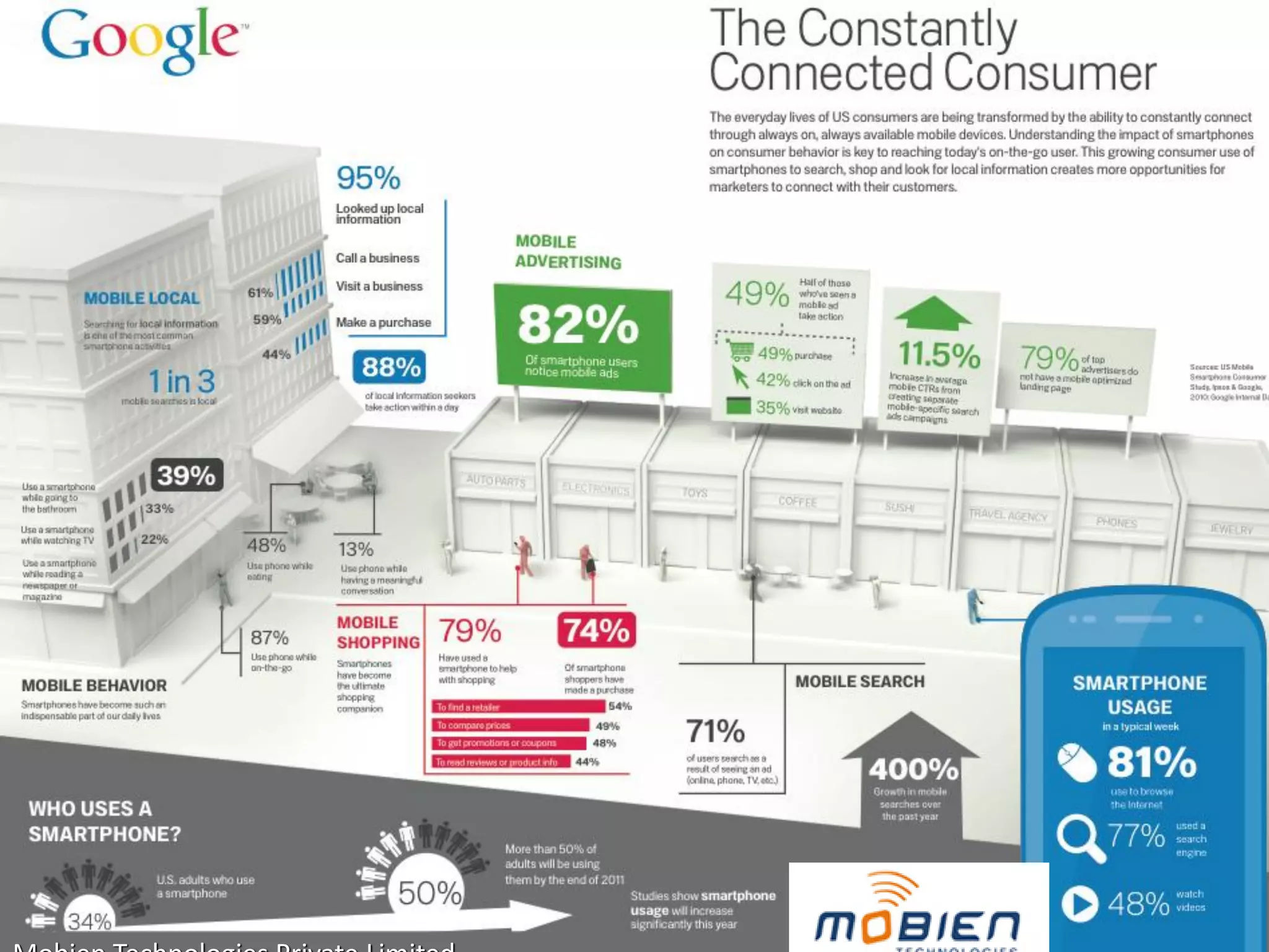 Building Disruptive Mobile Apps | PDF