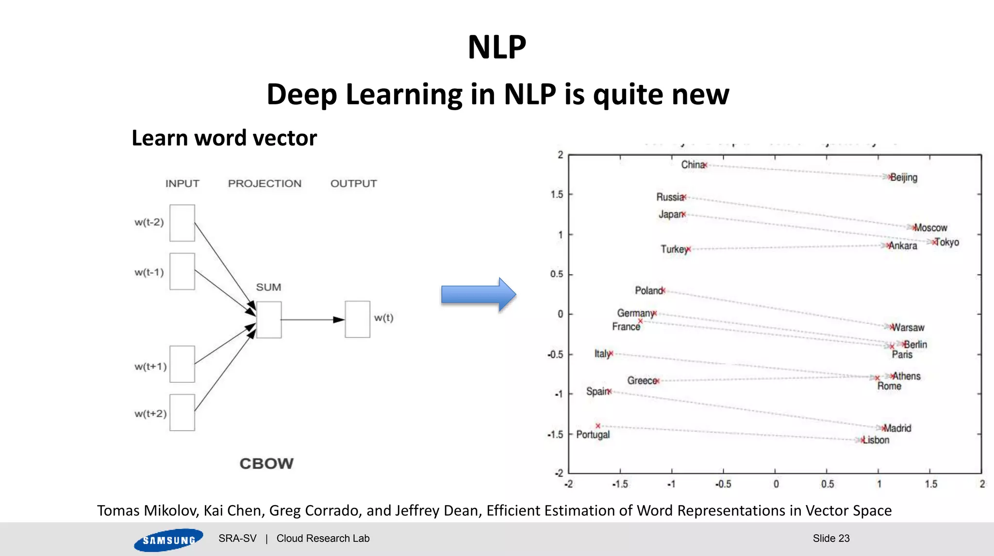 Building distributed deep learning engine | PPT