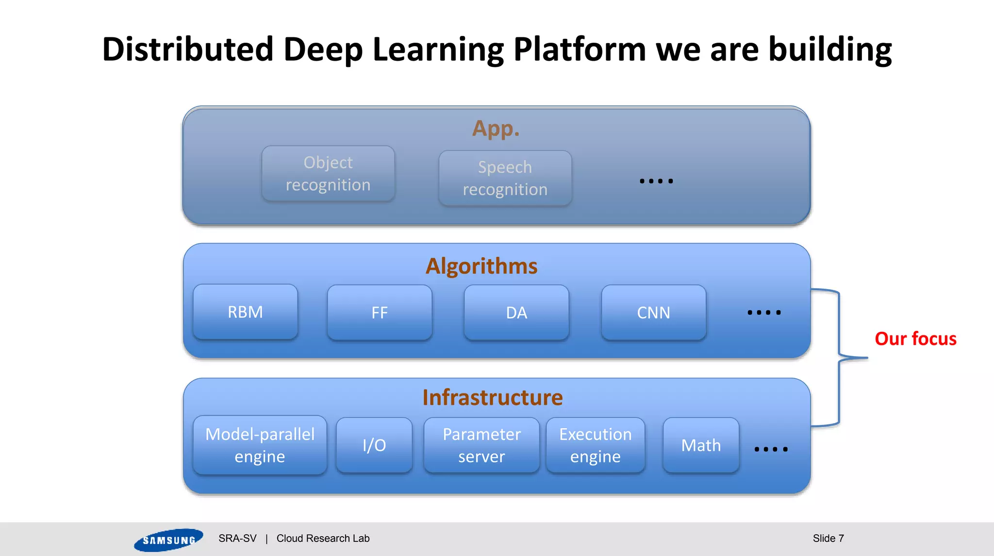 Building distributed deep learning engine | PPT