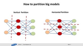 Building distributed deep learning engine | PPT