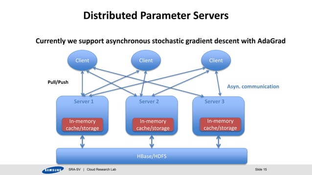 Building distributed deep learning engine | PPT