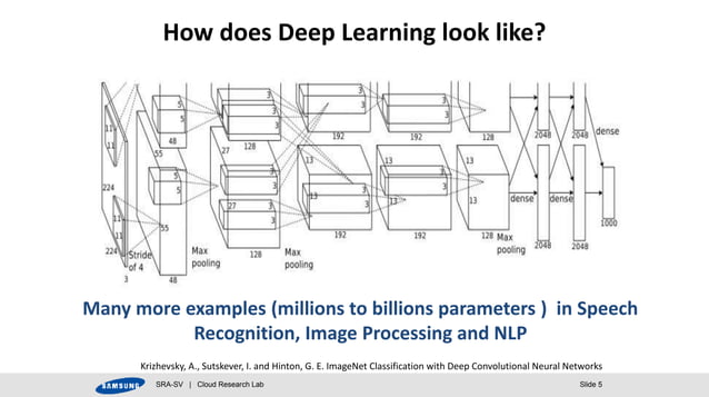 Building distributed deep learning engine | PPT
