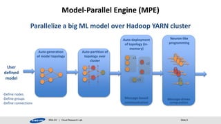 Building distributed deep learning engine | PPT