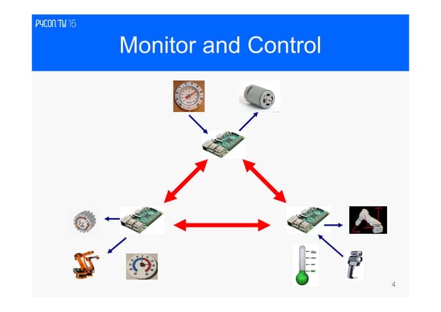 Building Distributed System With Celery On Docker Swarm Ppt Free Download