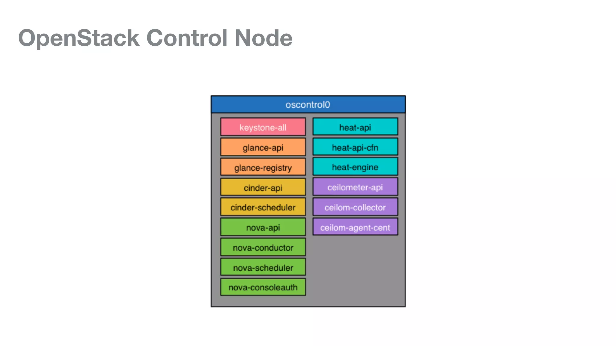 Building Docker images with Puppet | PDF