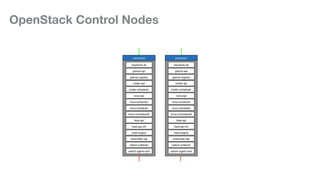 Building Docker images with Puppet | PPT