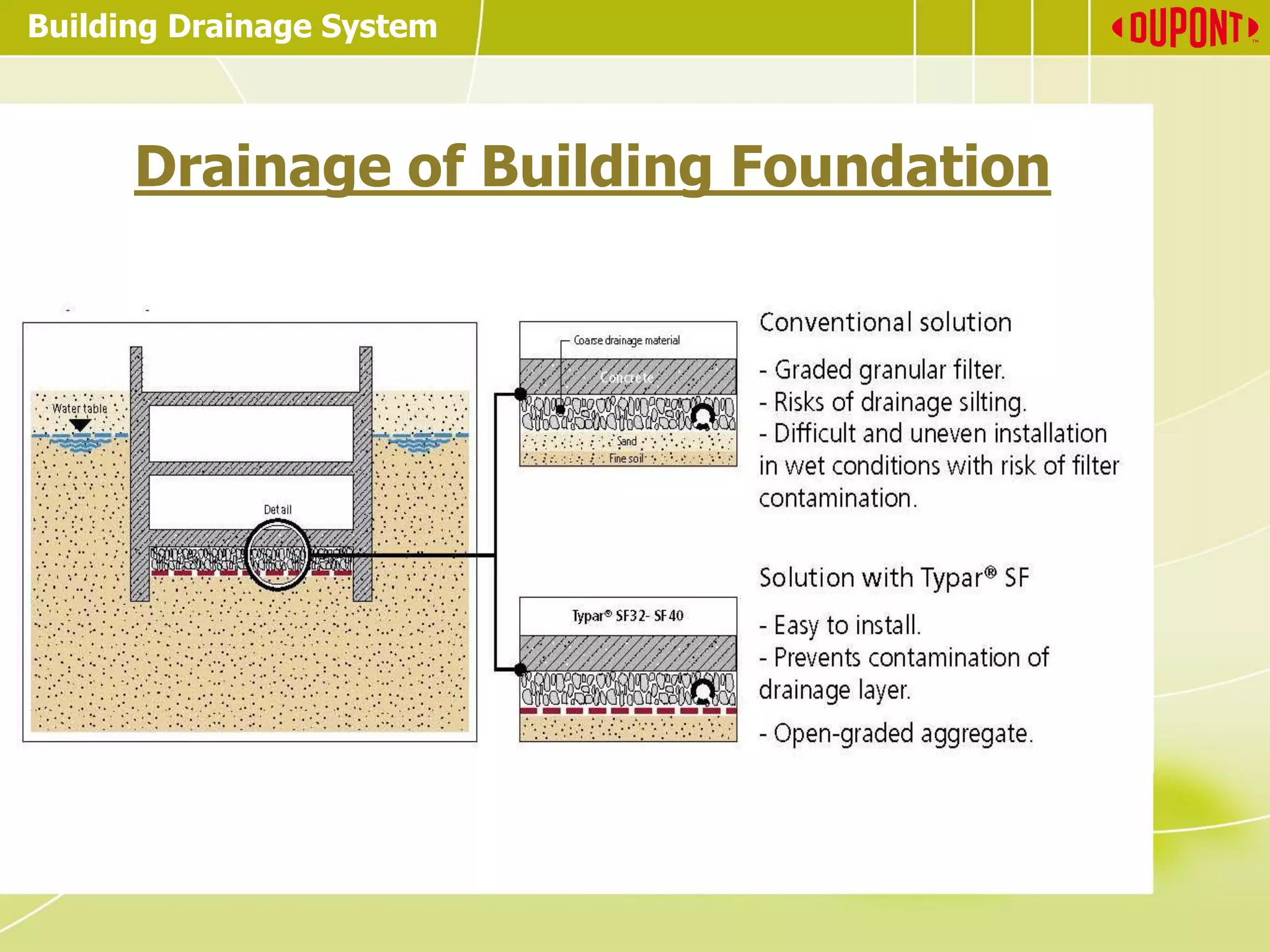 Building Drainage System.pdf