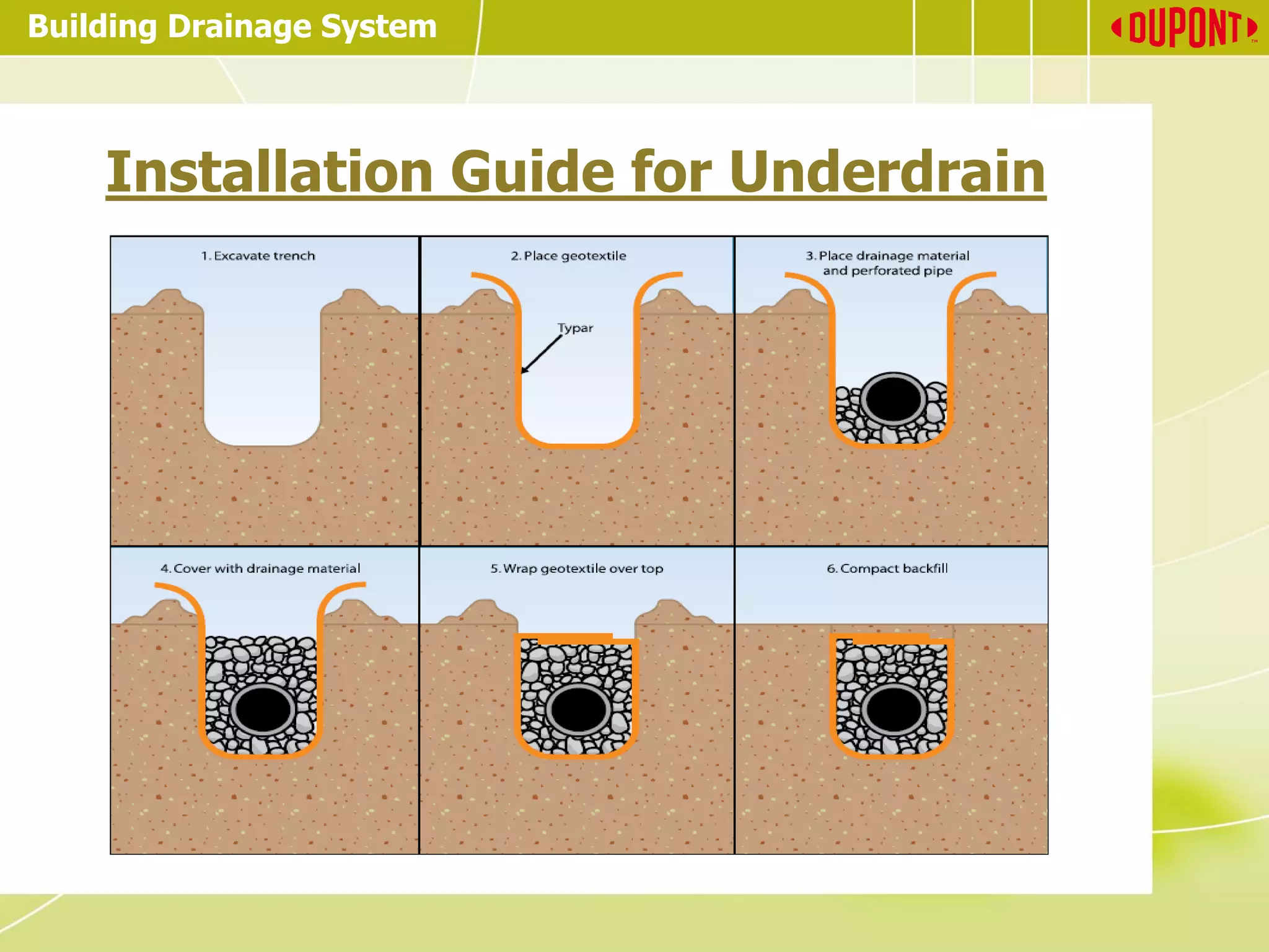 Building Drainage System.pdf