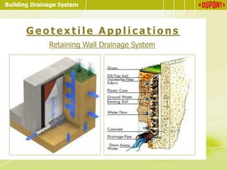 Building Drainage System.pdf