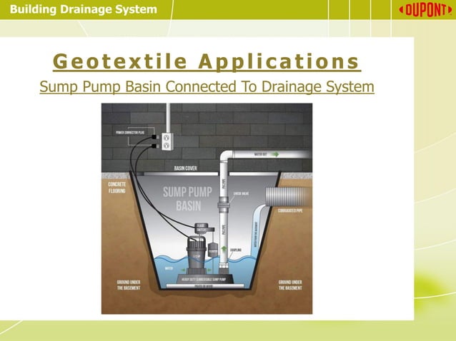 Building Drainage System.pdf