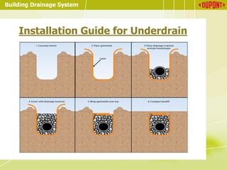 Building Drainage System.pdf