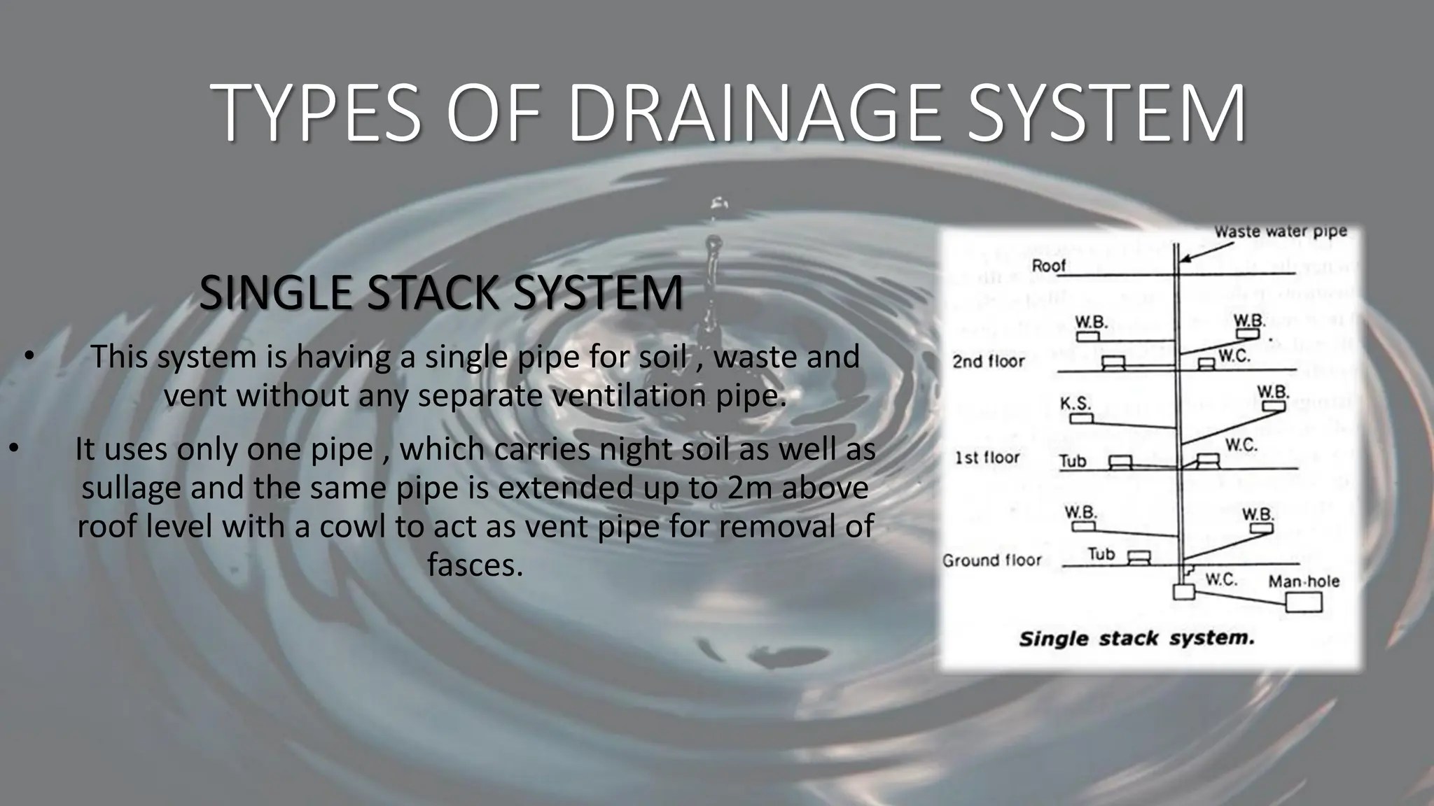 Building Drainage System.pdf ........... | PDF