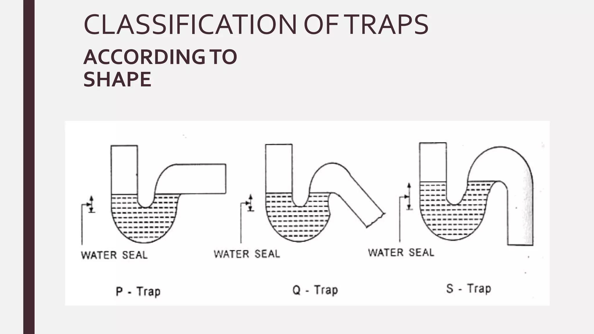 Building dranage system | PPTX