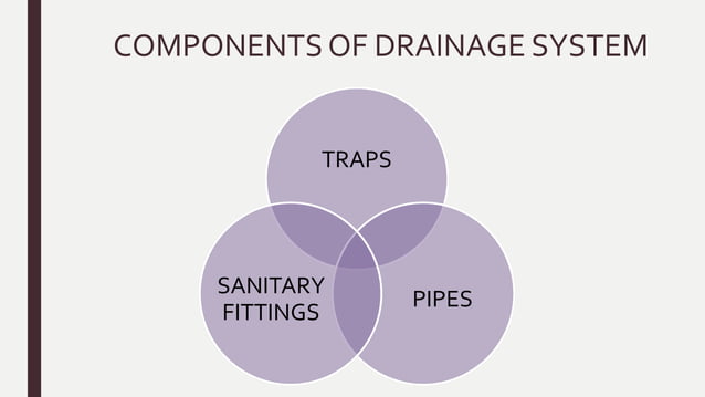 Building dranage system | PPTX