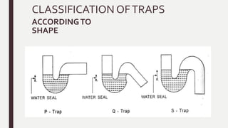 Building dranage system | PPTX