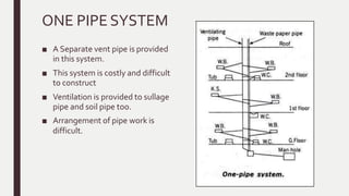 buildingdranagesystem-L-3.pdf | Indoor Environmental Quality | Home ...