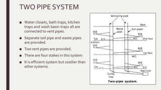 buildingdranagesystem-L-3.pdf | Indoor Environmental Quality | Home ...