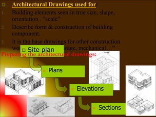 Building Drawing(CE3G)- Introduction.ppt | Drawing and Sketching | Arts ...