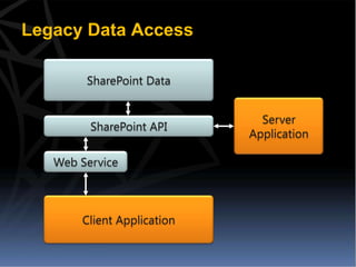 Building dynamic applications with the share point client object model | PPTX | Web Development ...