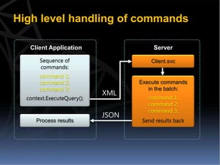 Building dynamic applications with the share point client object model | PPTX | Web Development ...