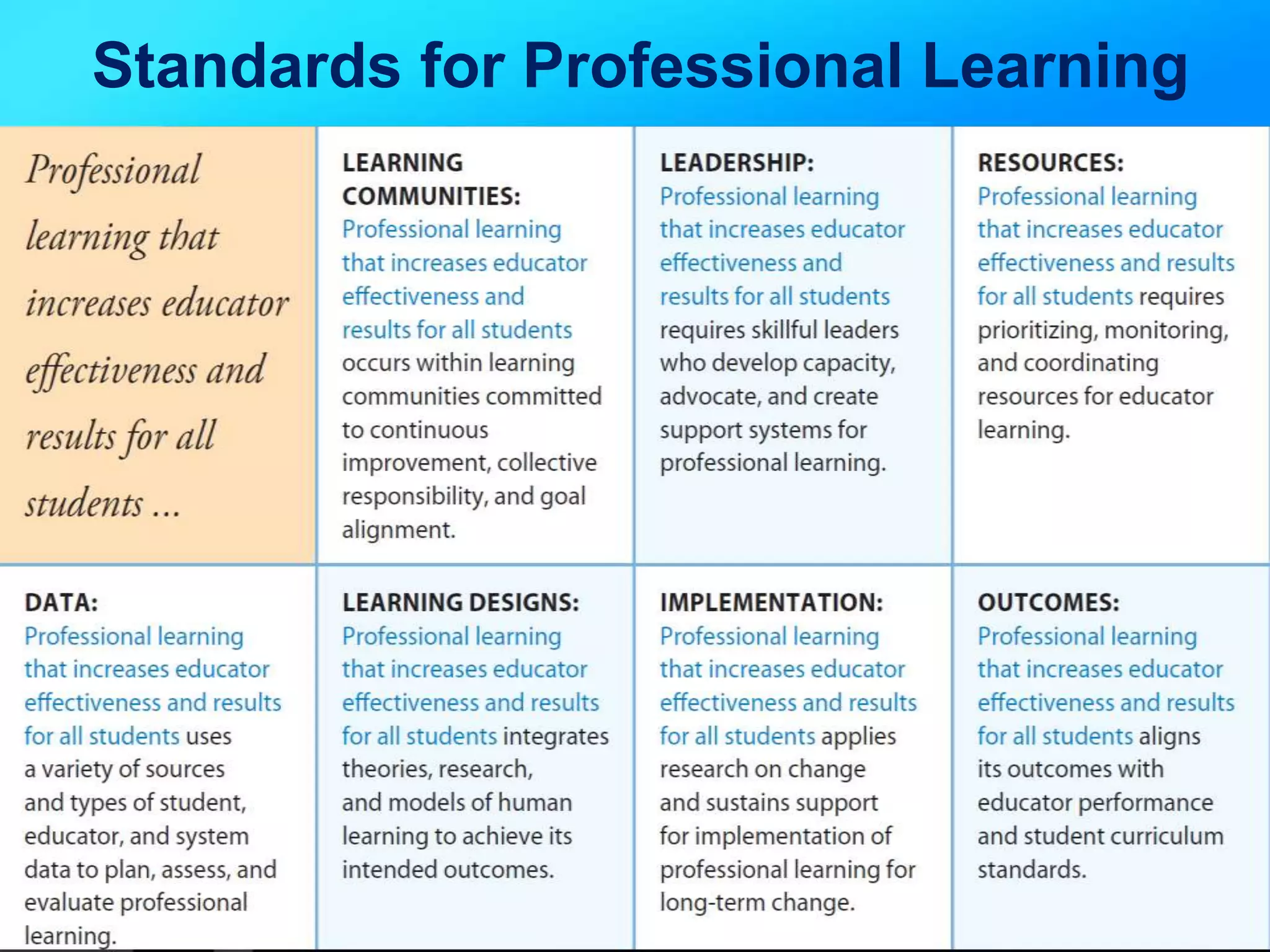 Building Educator Success through Teamwork | PPTX