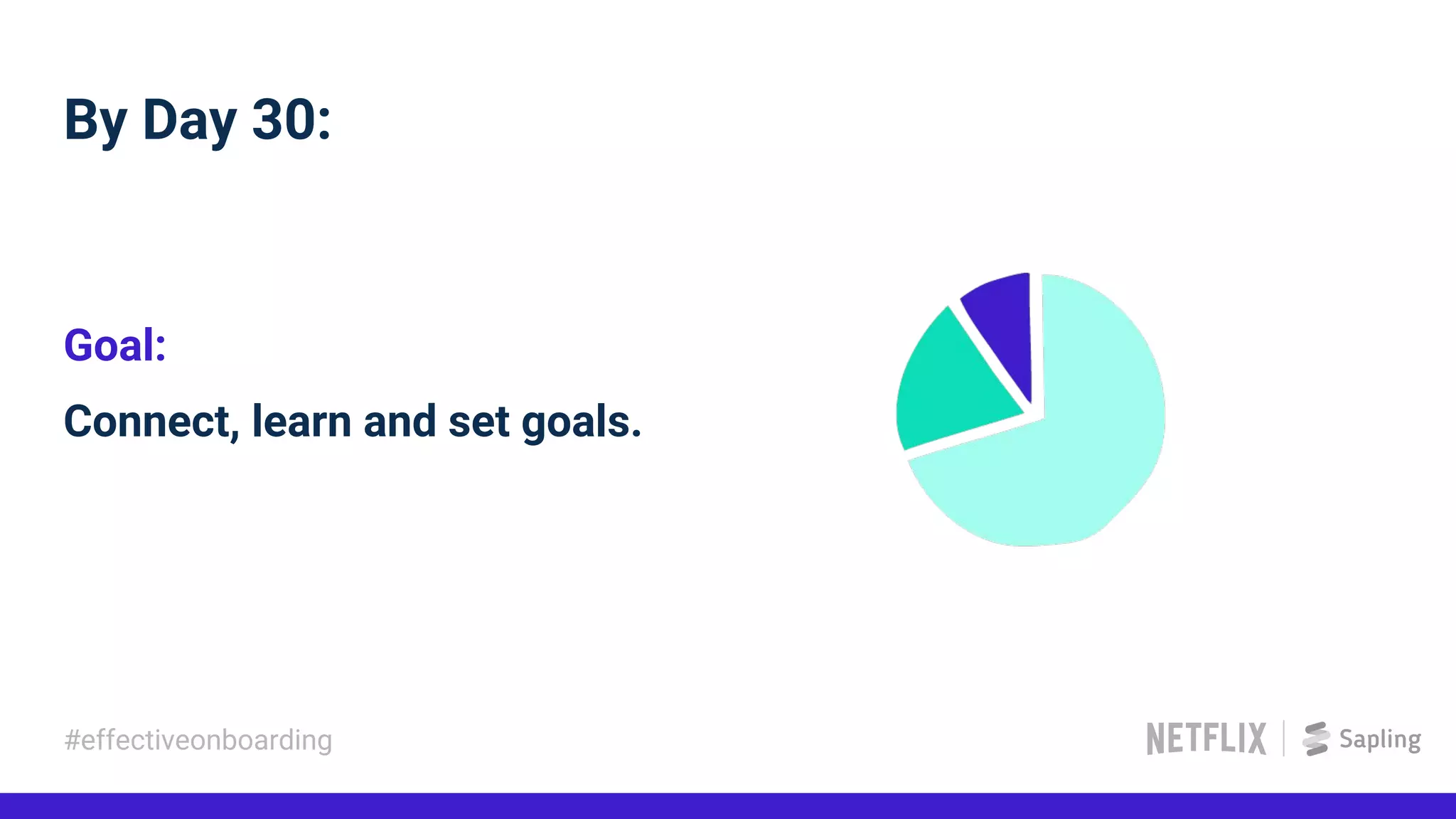 Building an Effective 30-60-90 Day Onboarding Plan | PDF