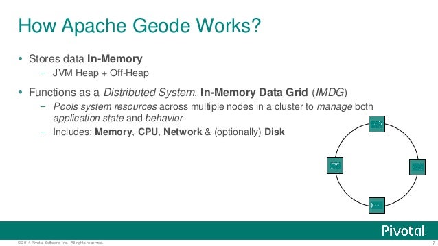 Building Effective Apache Geode Applications With Spring Data Gemfire