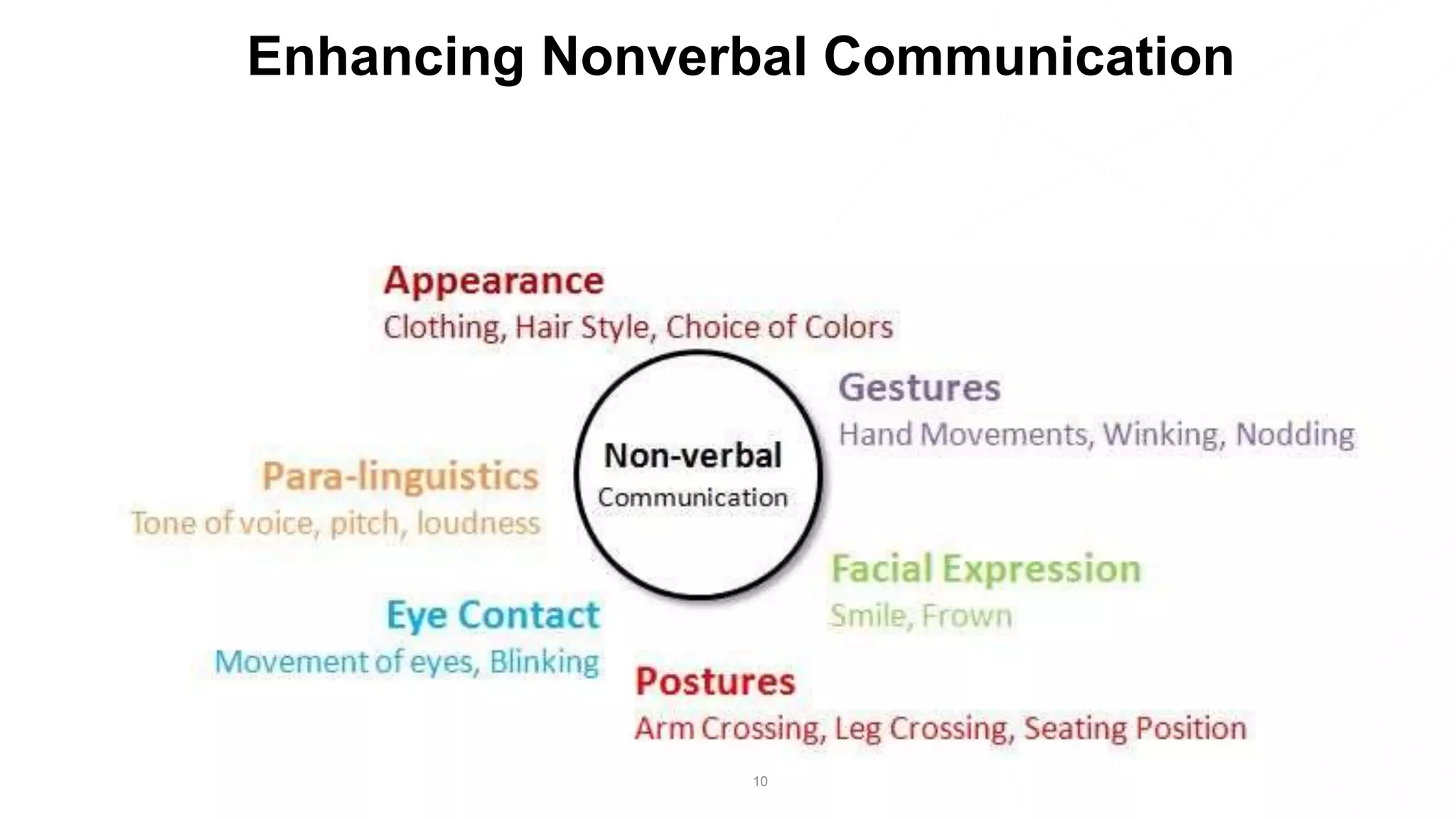 Building effective communication skills .pptx