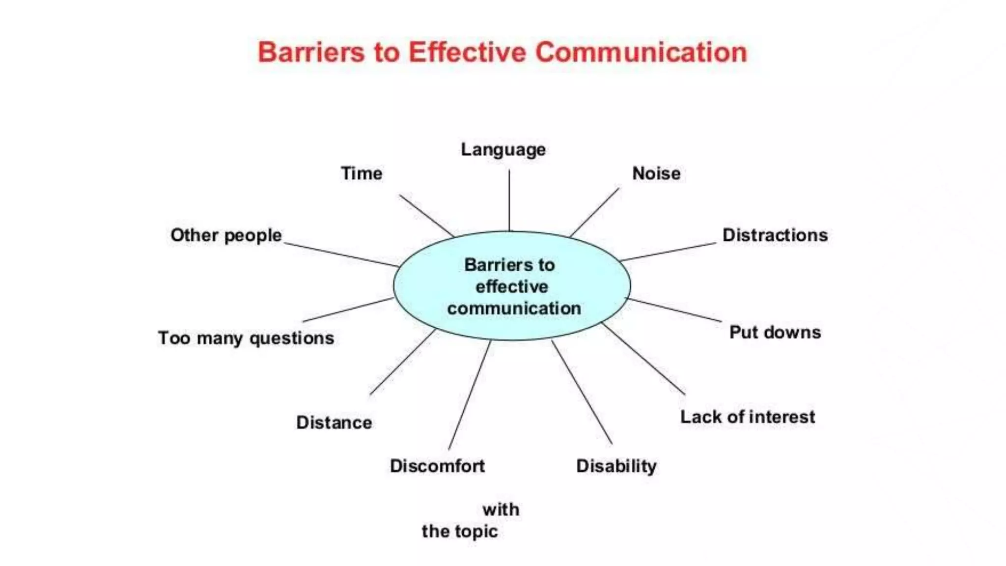 Building effective communication skills .pptx