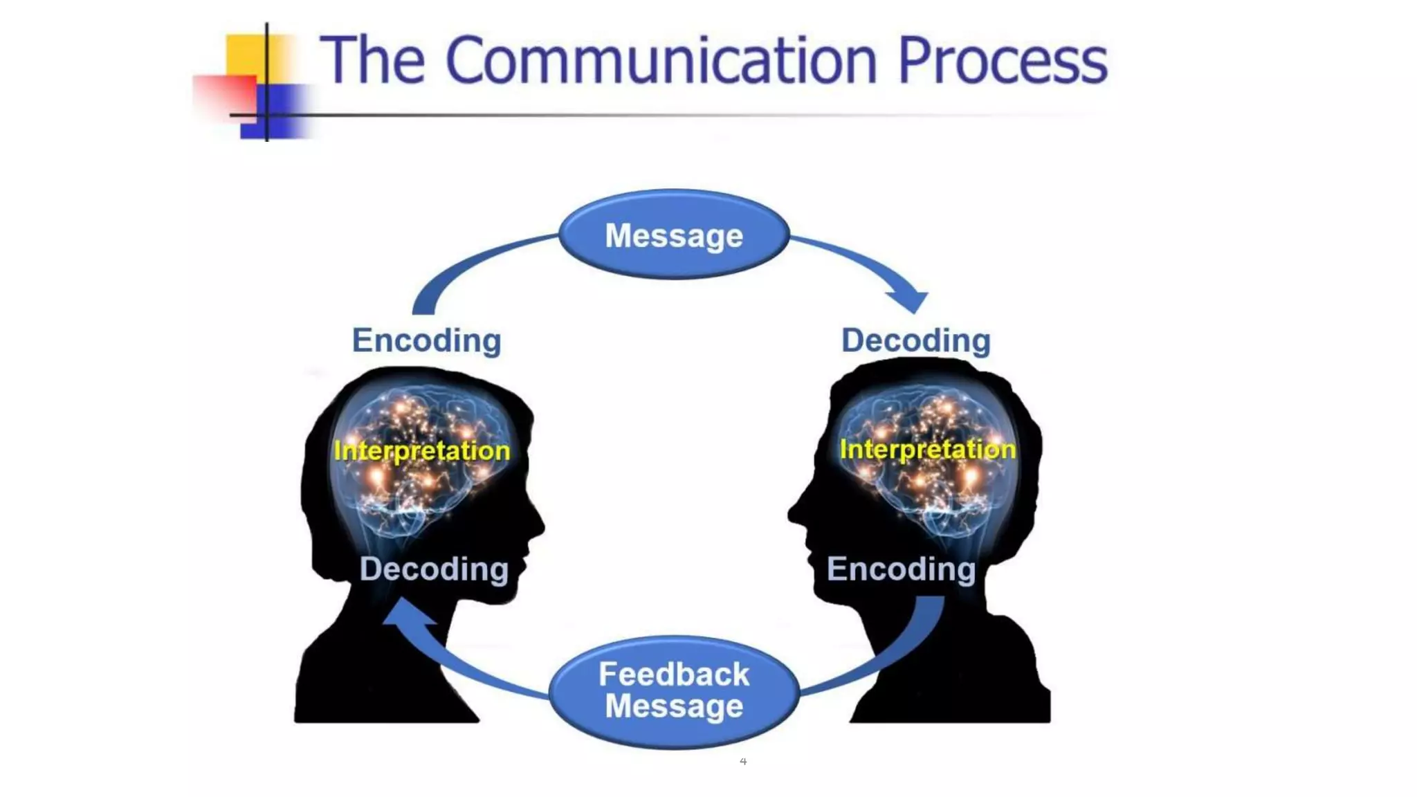 Building effective communication skills .pptx