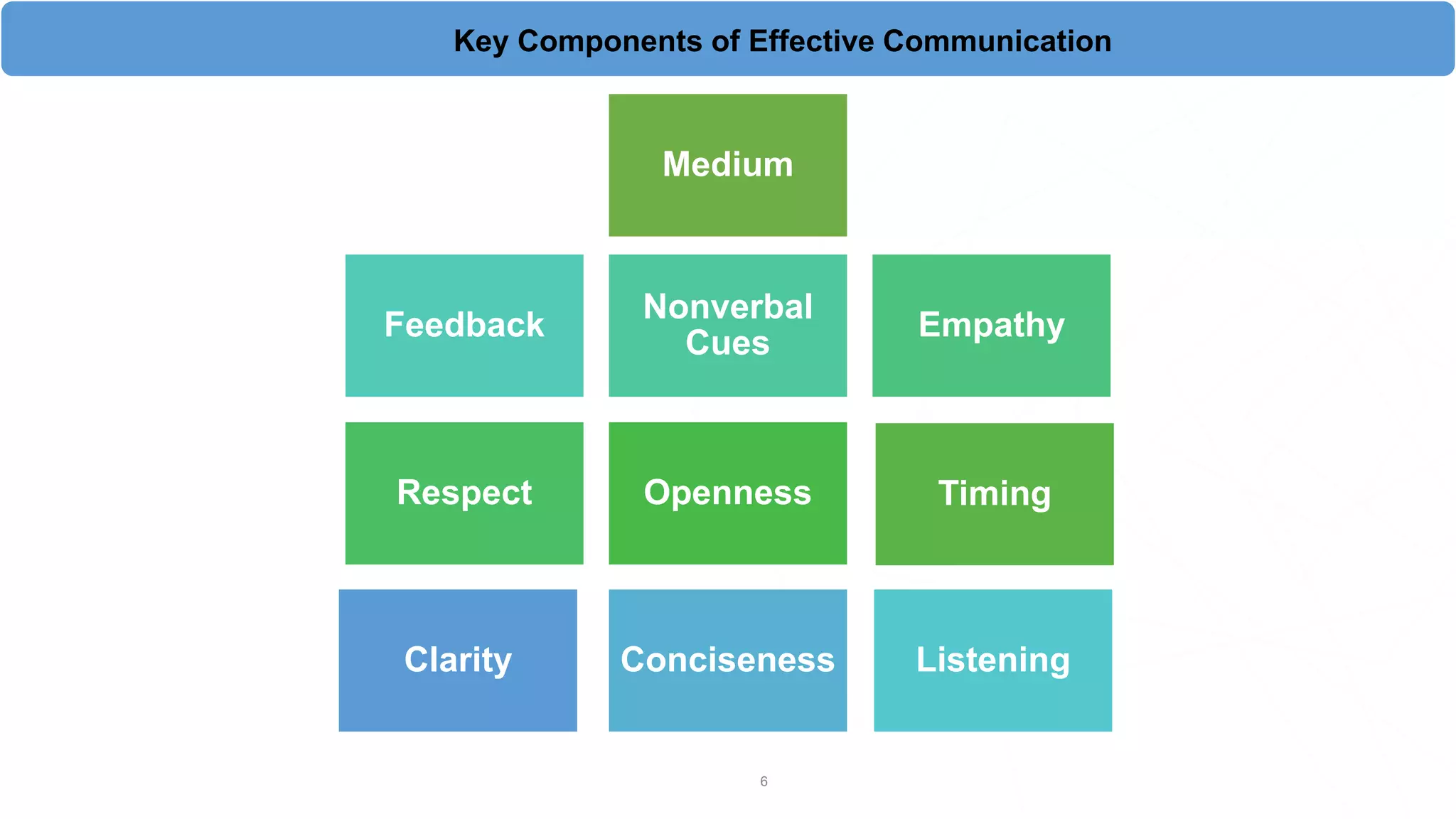 Building effective communication skills .pptx
