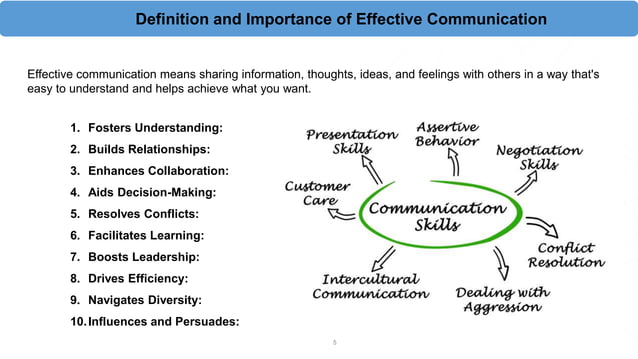 Building effective communication skills .pptx