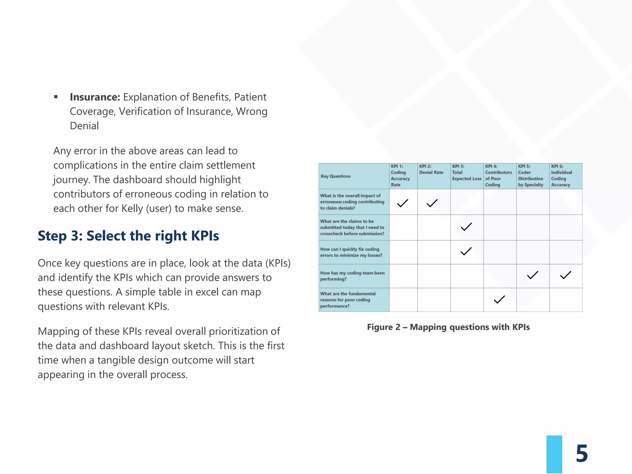 Building Effective Denial Management Dashboards | PDF