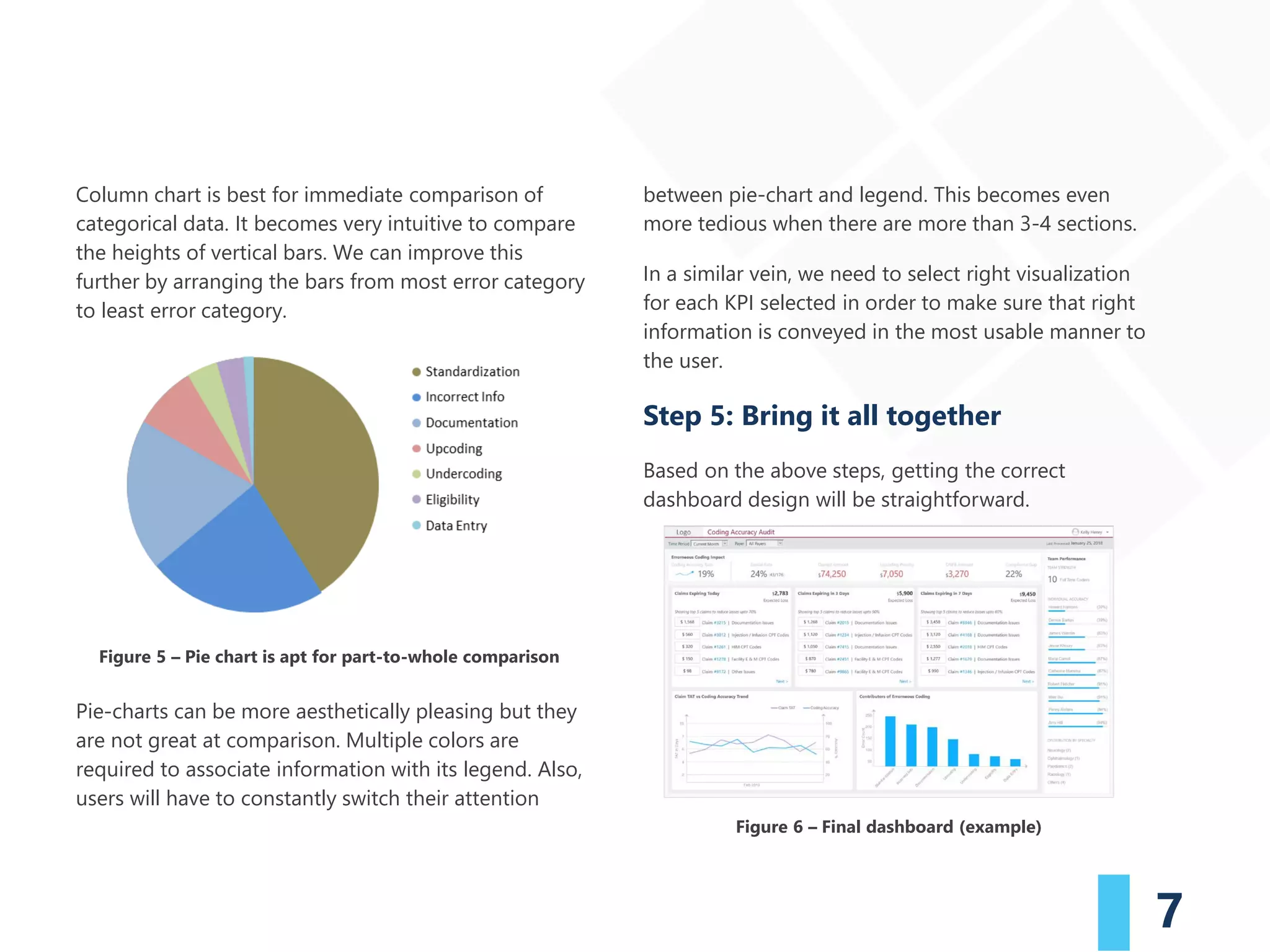 Building Effective Denial Management Dashboards | PDF