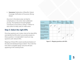 Building Effective Denial Management Dashboards | PDF