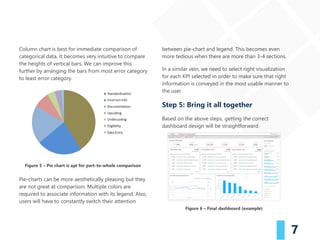 Building Effective Denial Management Dashboards | PDF