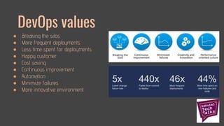 Building effective dev ops engineering culture new | PPT