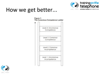 Building effective relationships | PPT