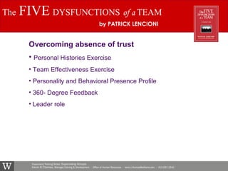Building effective teams | PPT