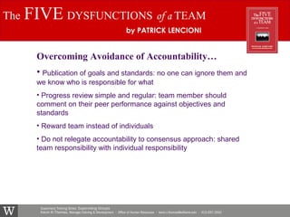 Building effective teams | PPT