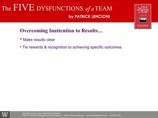 Building effective teams | PPT