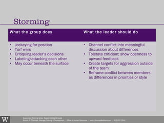 Building effective teams | PPT