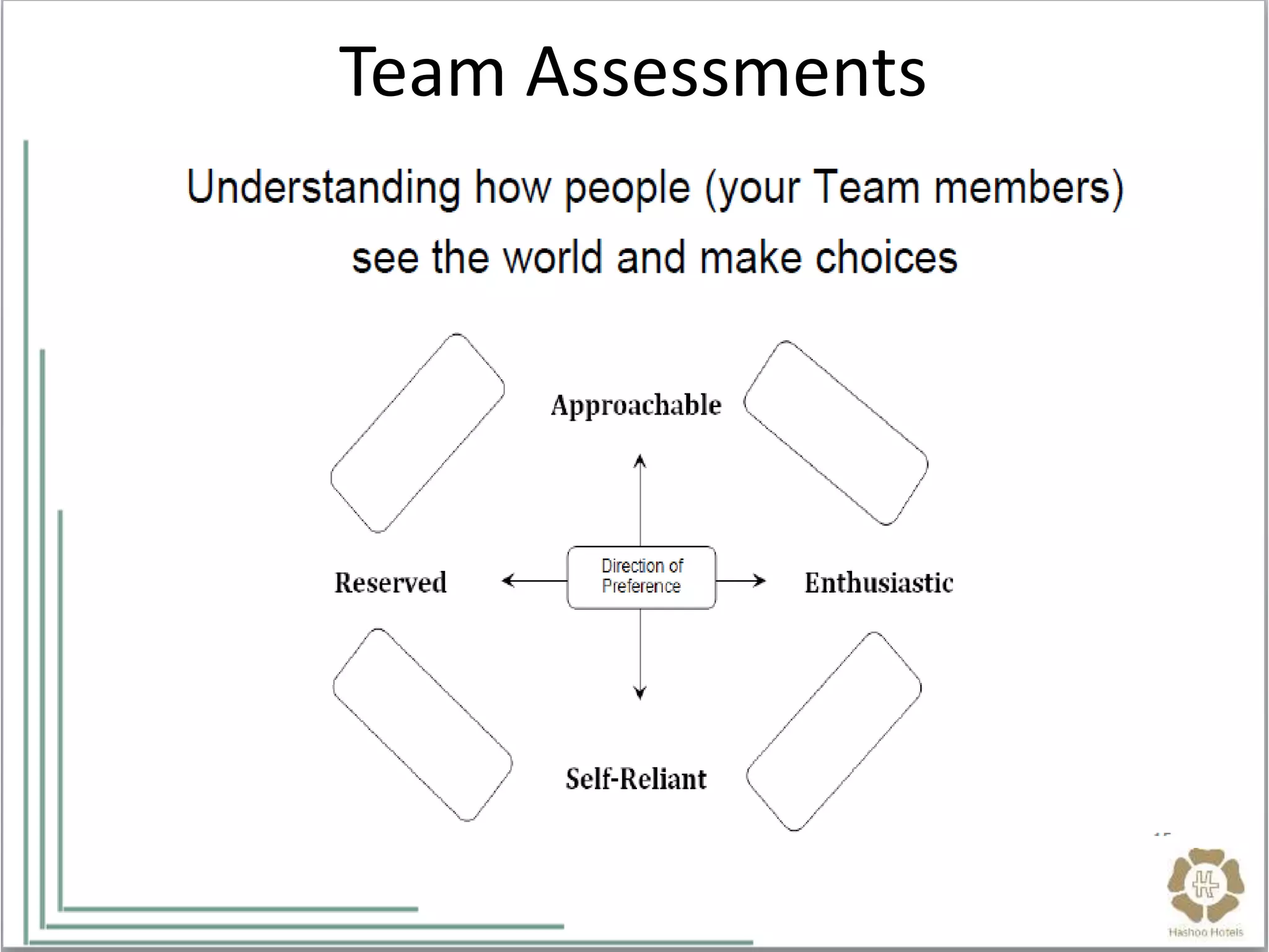 Building Effective Teams - Hashoo.pptx