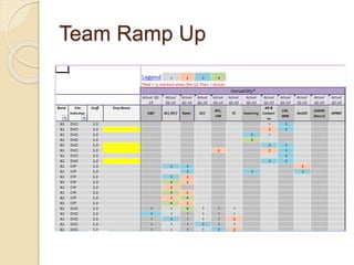 Building effective teams in Amdocs TECC - Presentation | PPTX