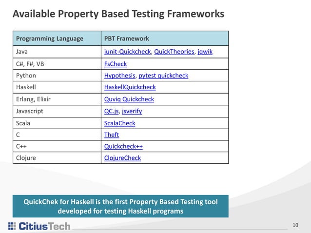 Building Efficient Software with Property Based Testing | PPT