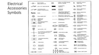 This is helpful for electrical engineering studentsBuilding ...