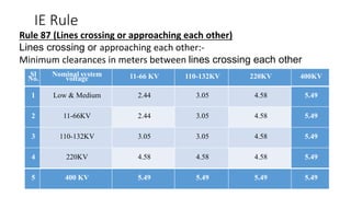 This is helpful for electrical engineering studentsBuilding ...