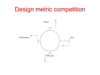 Building an embedded systems | PPT