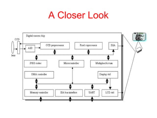 Building embedded systems | PPT | Computing | Technology & Computing
